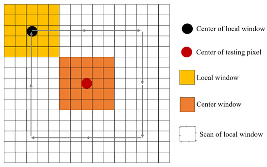 Spectral–Spatial Feature Fusion for Hyperspectral Anomaly Detection