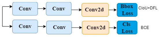 Wheat Seed Detection and Counting Method Based on Improved YOLOv8 Model