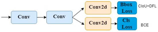 Wheat Seed Detection and Counting Method Based on Improved YOLOv8 Model