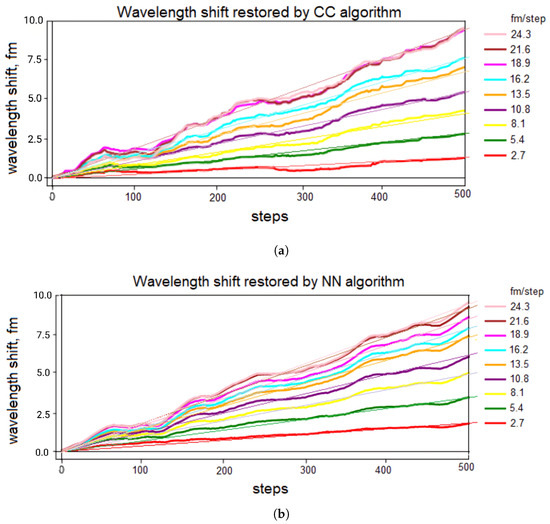 Novel Approach to Phase-Sensitive Optical Time-Domain Reflectometry ...