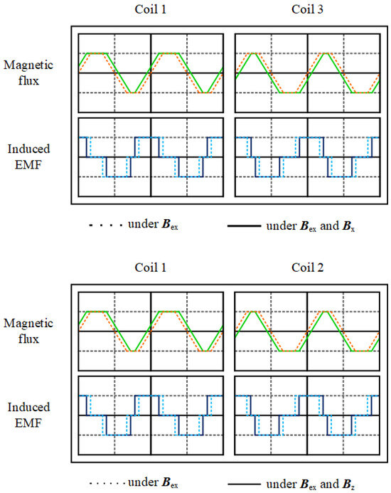 Three-Axis Vector Magnetometer with a Three-Dimensional Flux Concentrator