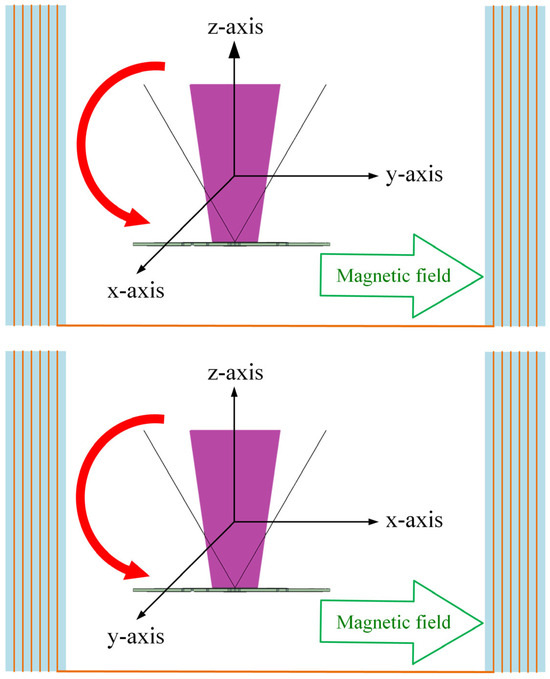 Three-Axis Vector Magnetometer with a Three-Dimensional Flux Concentrator