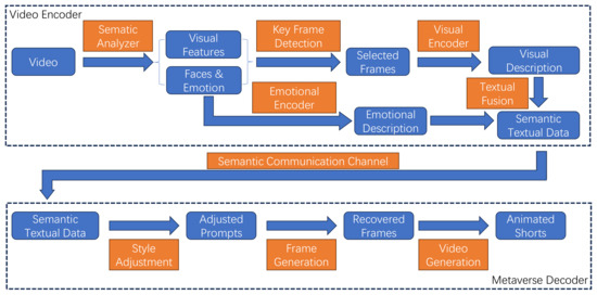 Sensors | Free Full-Text | Emotion-Aware Scene Adaptation: A Bandwidth-Efficient Approach for ...