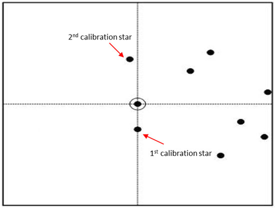 Hybrid Grid Pattern Star Identification Algorithm Based on Multi ...
