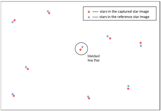 Sensors | Free Full-Text | Hybrid Grid Pattern Star Identification ...