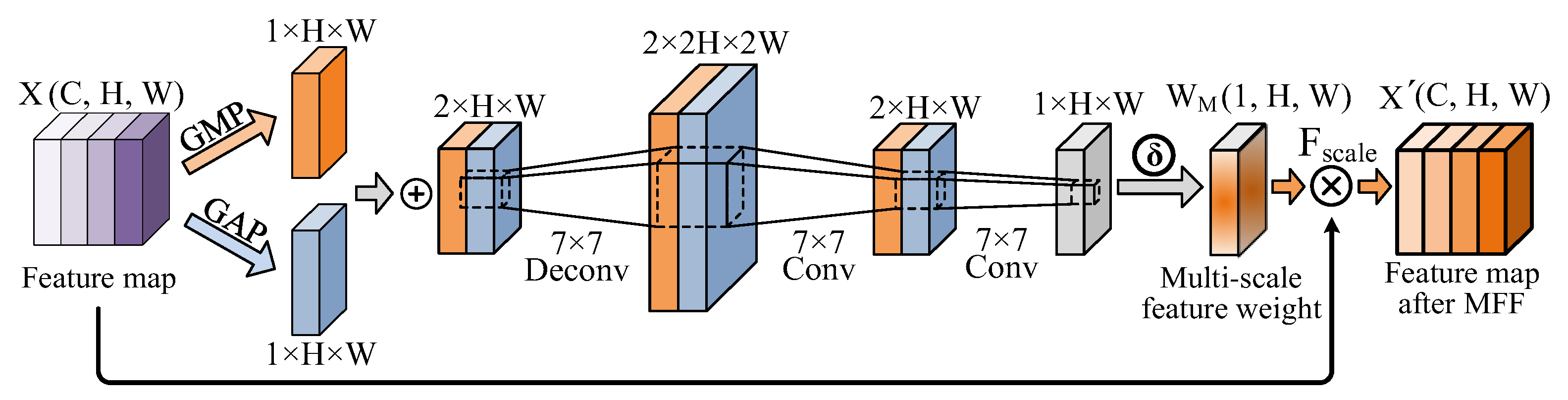 Detection Transformer with Multi-Scale Fusion Attention Mechanism for ...