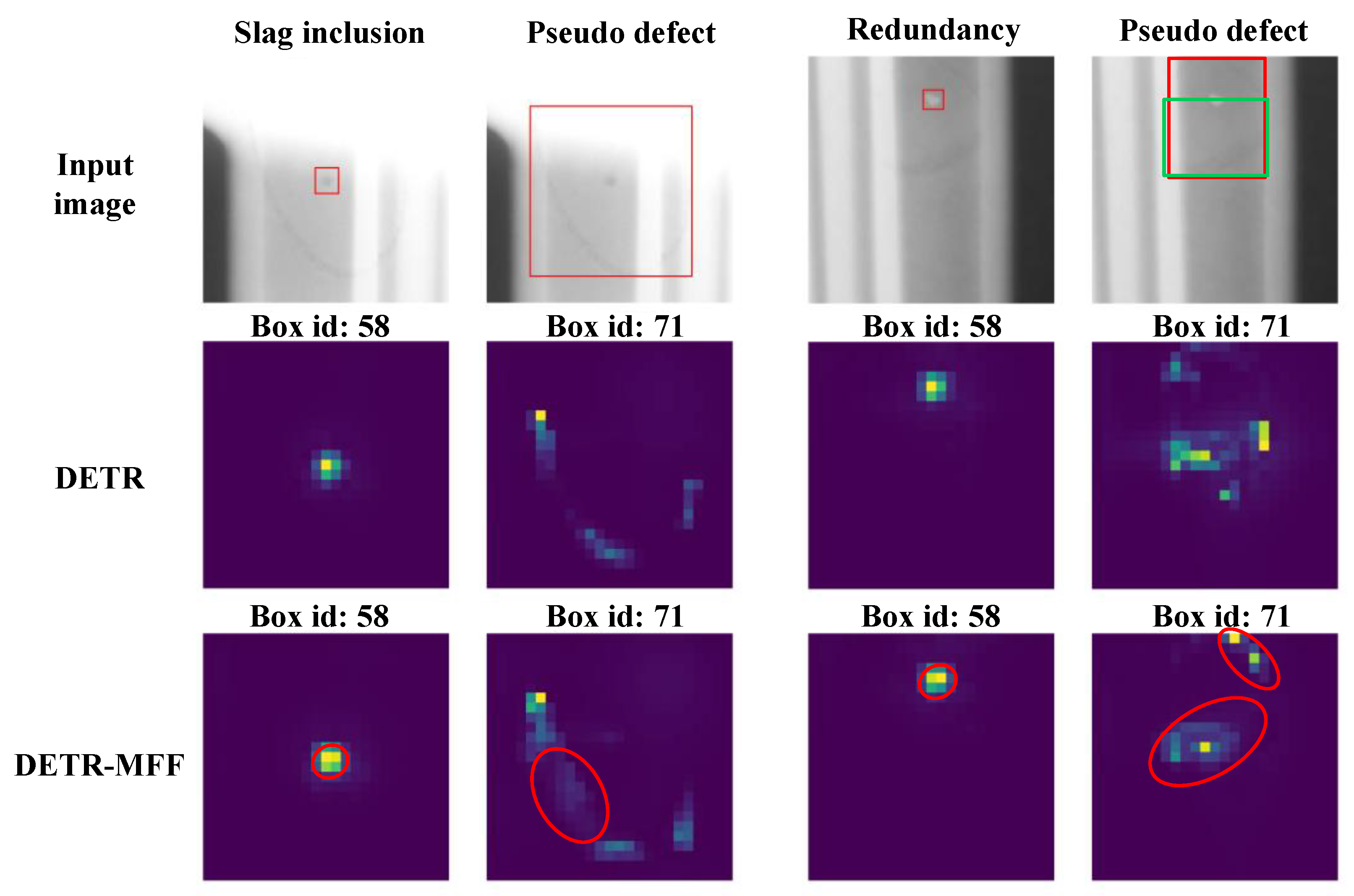 Detection Transformer with Multi-Scale Fusion Attention Mechanism for Aero-Engine Turbine Blade ...