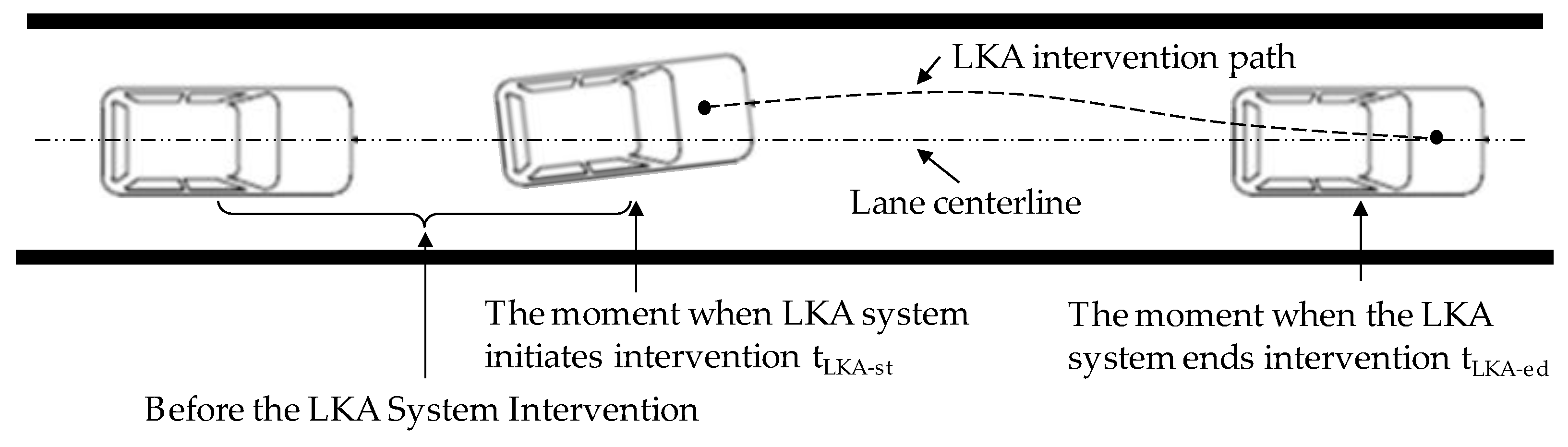 Sensors | Free Full-Text | A Method to Develop the Driver-Adaptive Lane-Keeping Assistance ...
