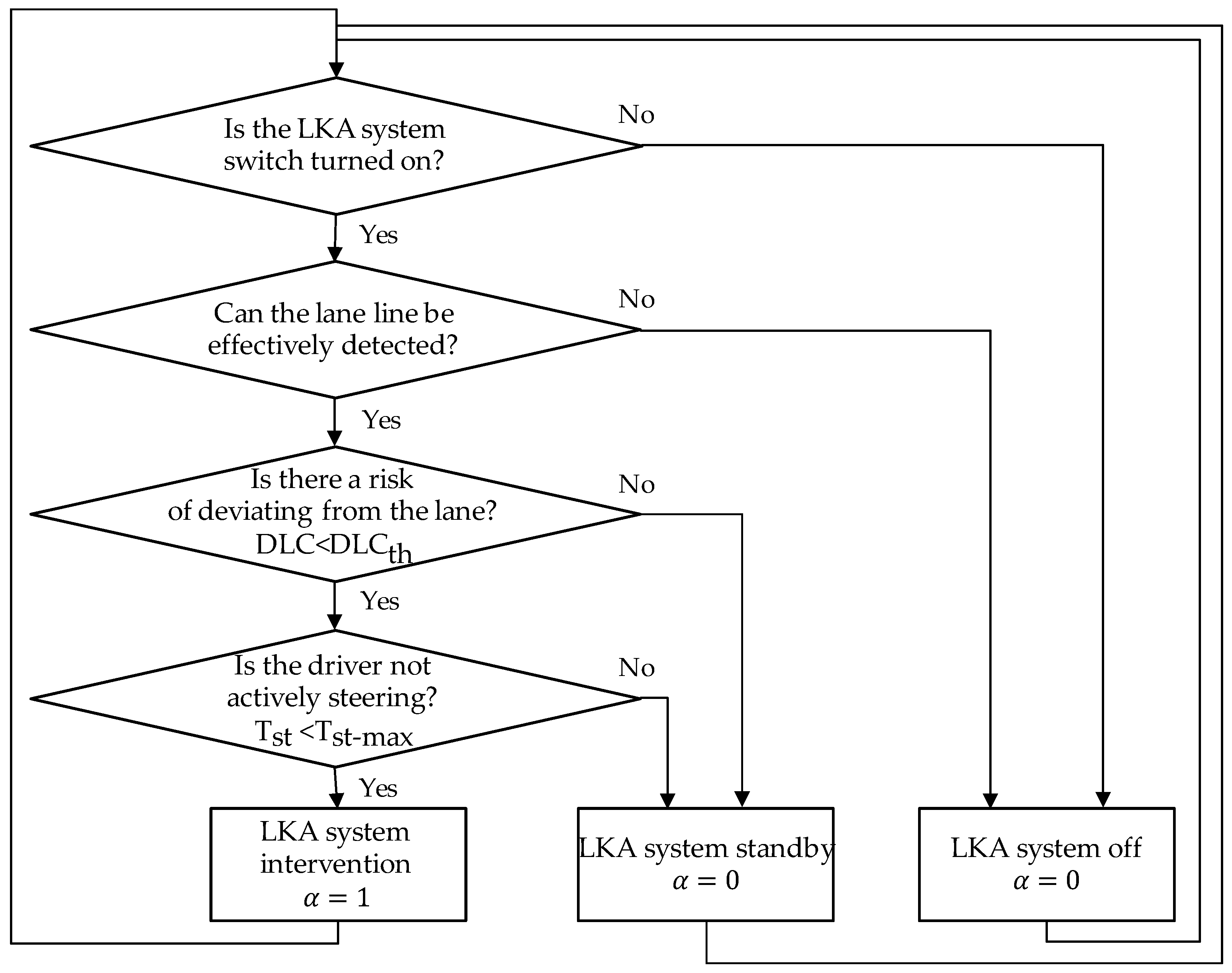 A Method to Develop the Driver-Adaptive Lane-Keeping Assistance System ...