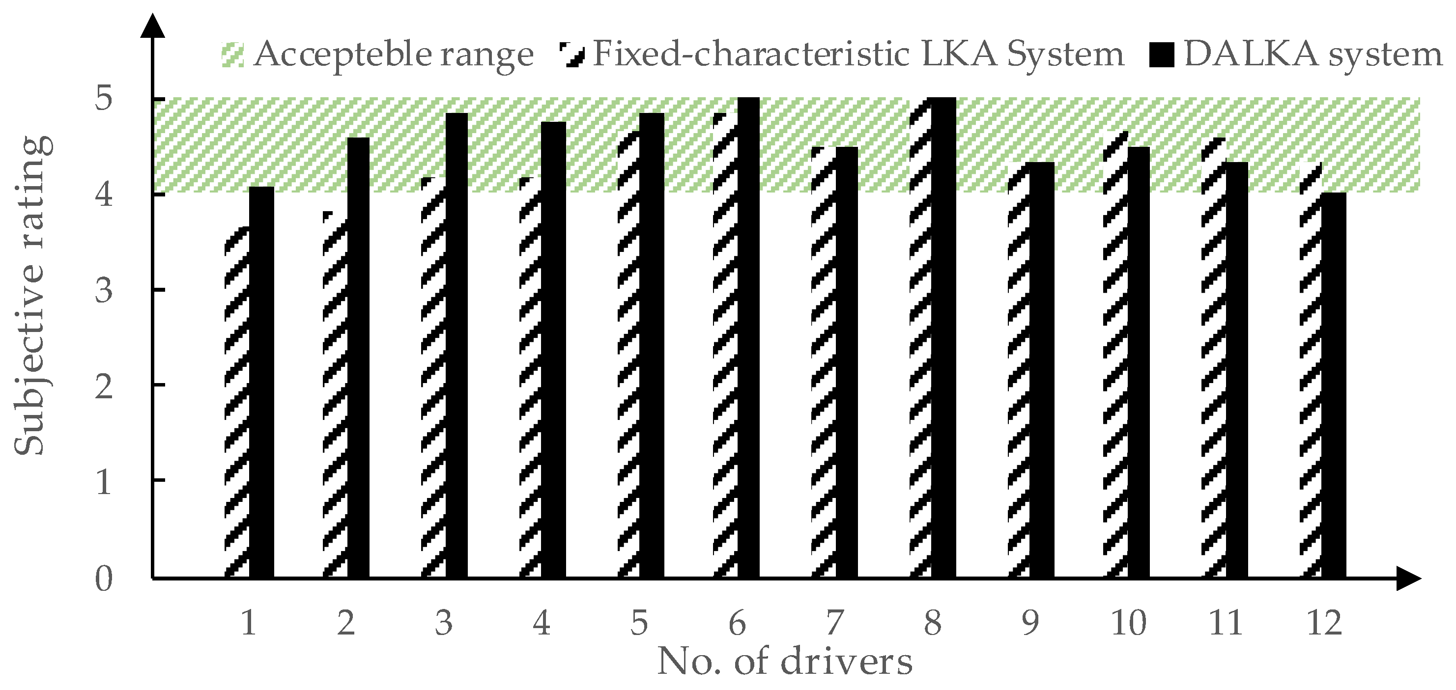 A Method to Develop the Driver-Adaptive Lane-Keeping Assistance System ...