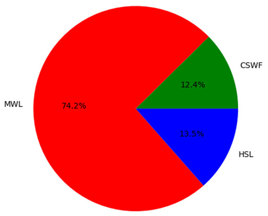 Multispectral Light Detection and Ranging Technology and Applications ...
