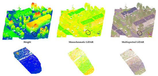 Multispectral Light Detection and Ranging Technology and Applications ...