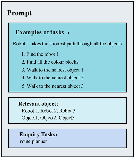 Enhancing Robot Task Planning and Execution through Multi-Layer Large Language Models