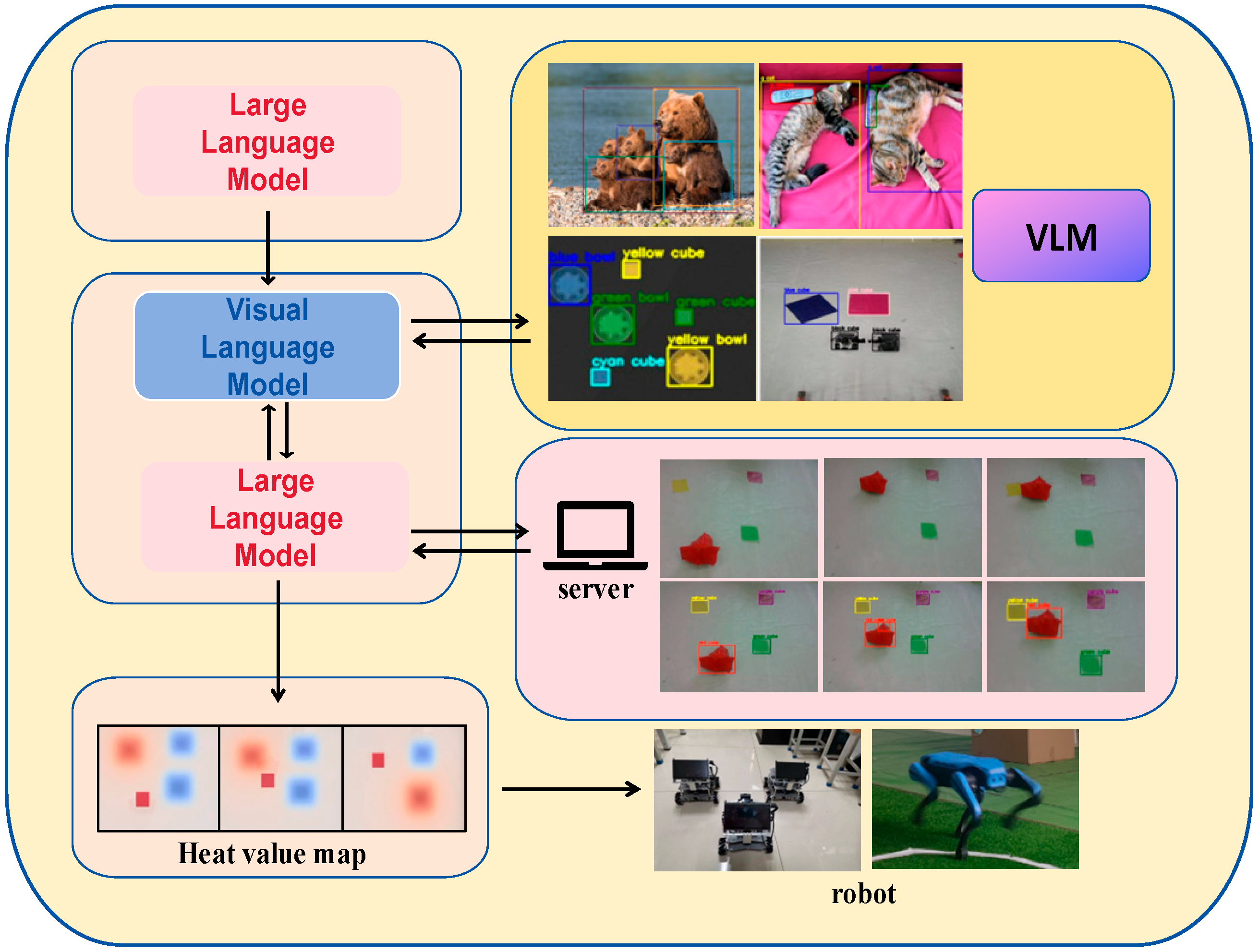Enhancing Robot Task Planning and Execution through Multi-Layer Large Language Models