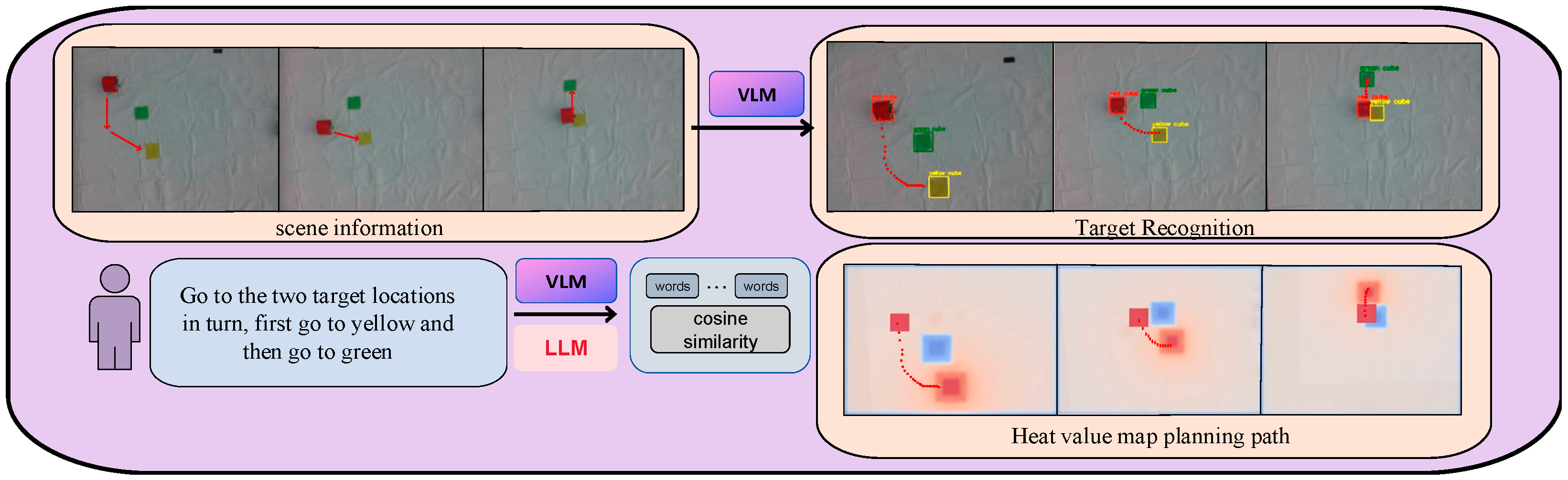 Enhancing Robot Task Planning and Execution through Multi-Layer Large Language Models