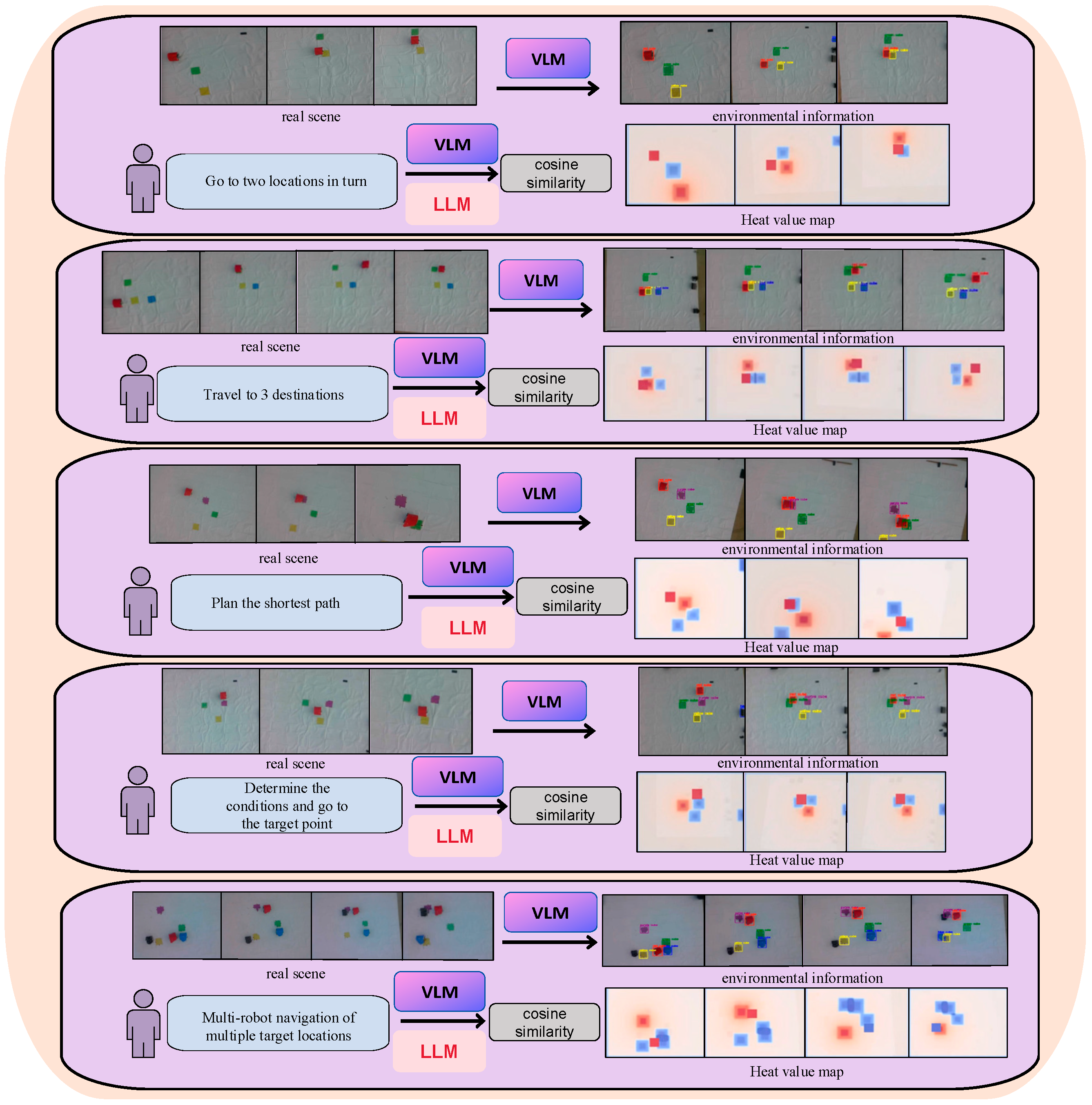 Enhancing Robot Task Planning and Execution through Multi-Layer Large Language Models