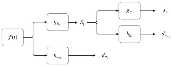 A Capacitive Particle-Analyzing Smoke Detector for Very Early Fire Detection