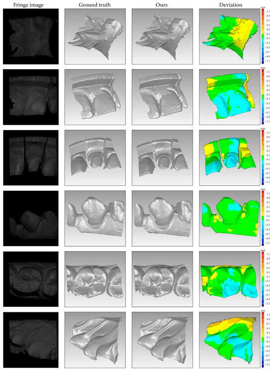 Weakly Supervised Depth Estimation for 3D Imaging with Single Camera Fringe Projection Profilometry