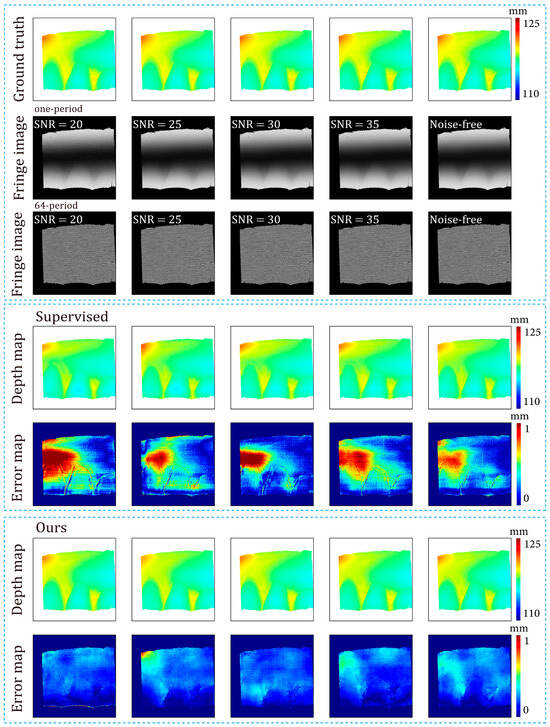 Weakly Supervised Depth Estimation for 3D Imaging with Single Camera Fringe Projection Profilometry