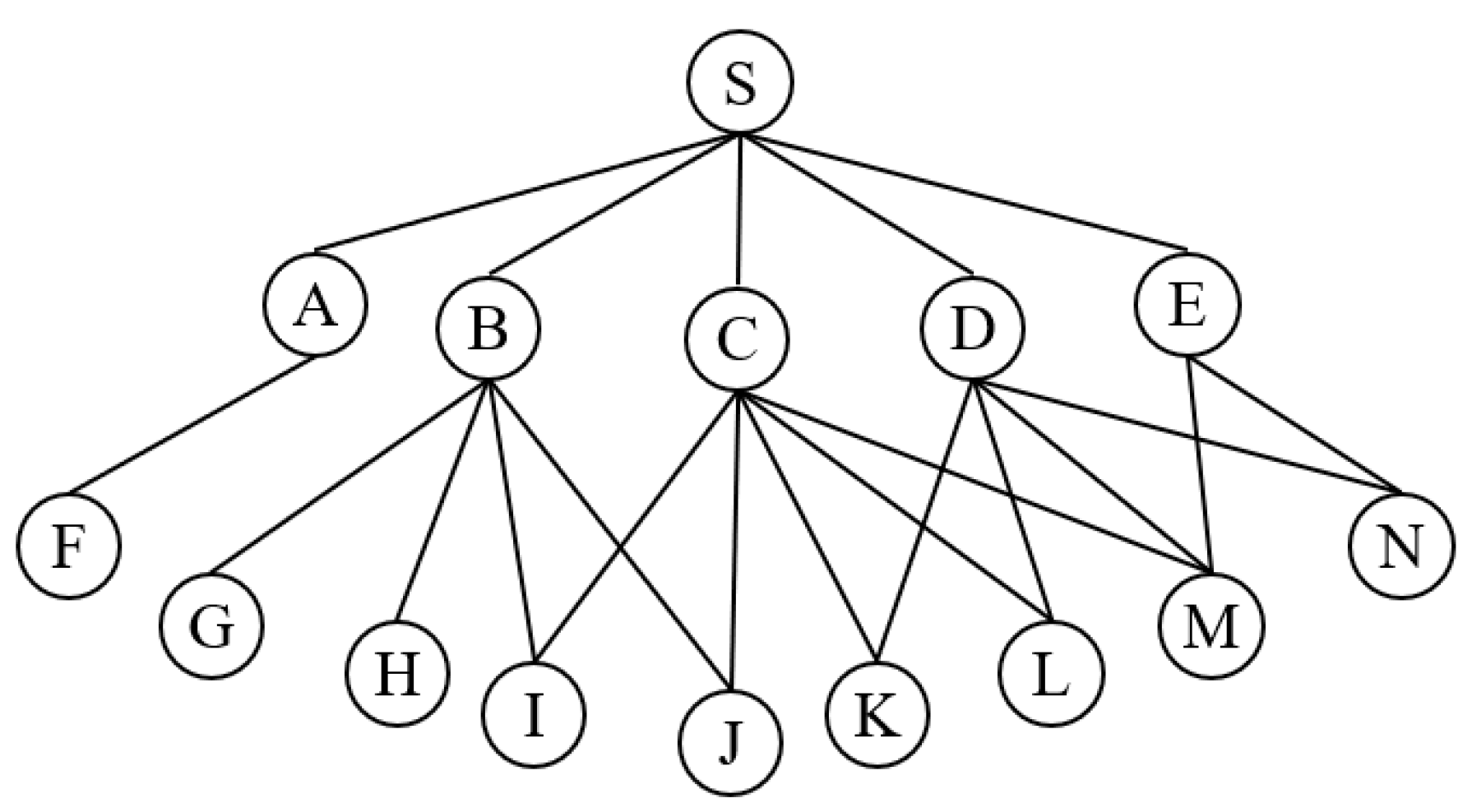 A Comprehensive Evaluation Algorithm of Multi-Point Relay Based on Link ...