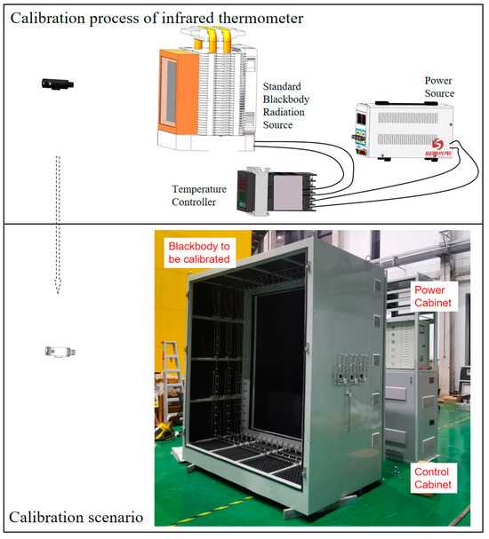 Sensors | Free Full-Text | Temperature-Automated Calibration Methods for a Large-Area Blackbody ...