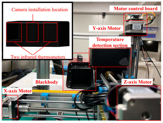Temperature-Automated Calibration Methods for a Large-Area Blackbody ...
