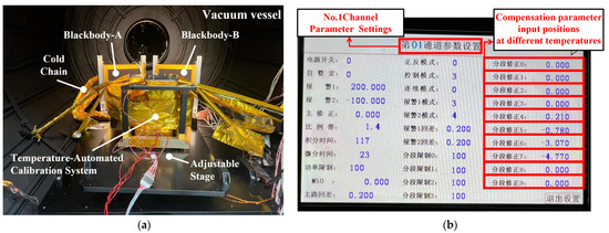 Temperature-Automated Calibration Methods for a Large-Area Blackbody ...