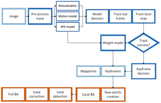 Research on a Visual/Ultra-Wideband Tightly Coupled Fusion Localization Algorithm