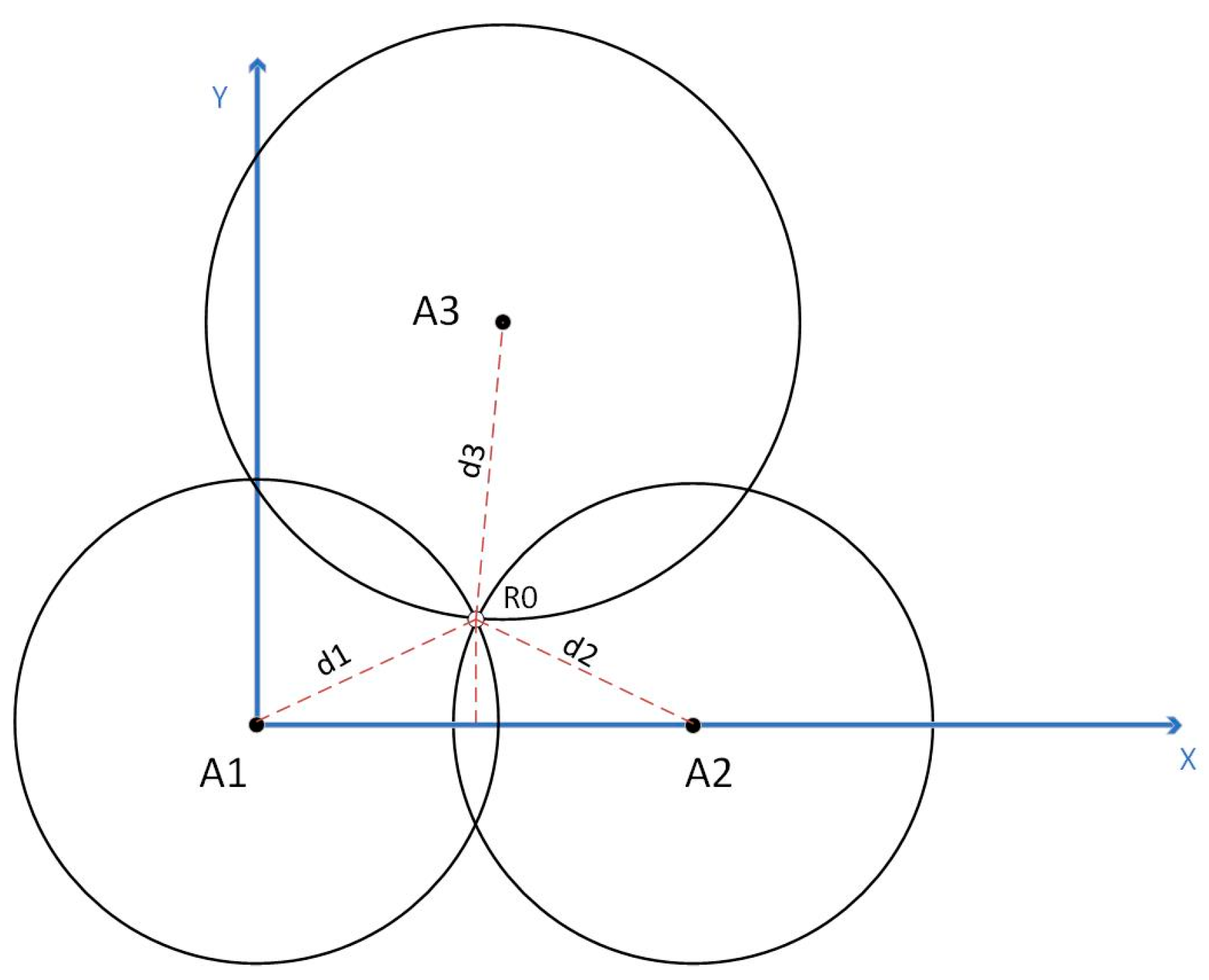 Research on a Visual/Ultra-Wideband Tightly Coupled Fusion Localization ...