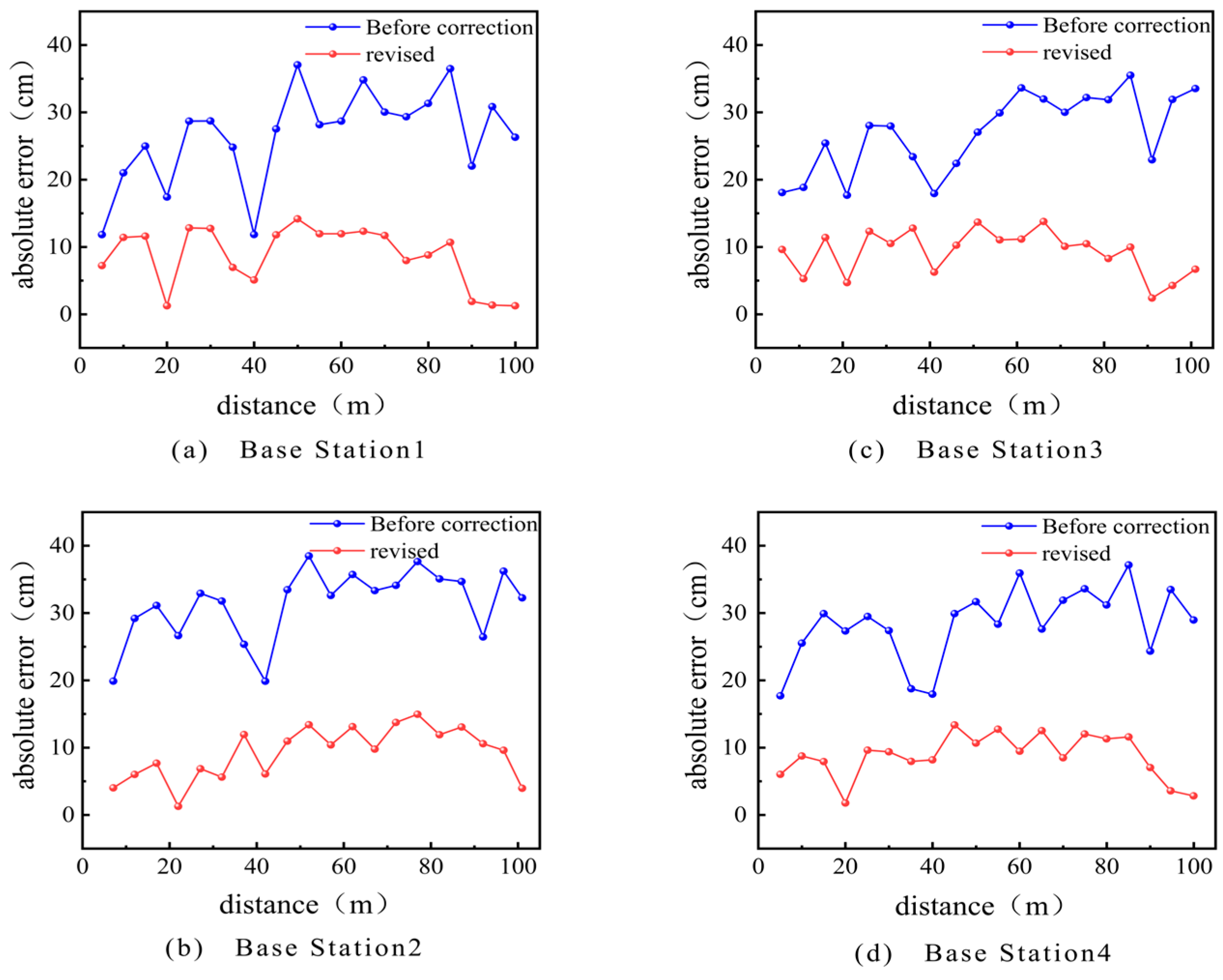 Research On A Visual Ultra Wideband Tightly Coupled Fusion Localization Algorithm