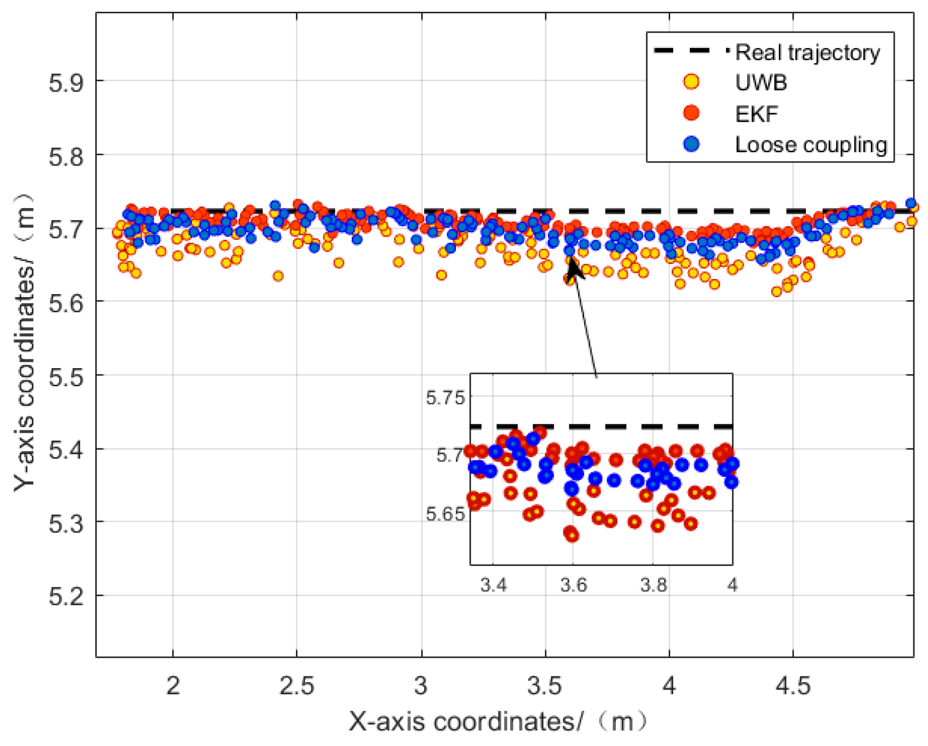 Research on a Visual/Ultra-Wideband Tightly Coupled Fusion Localization Algorithm