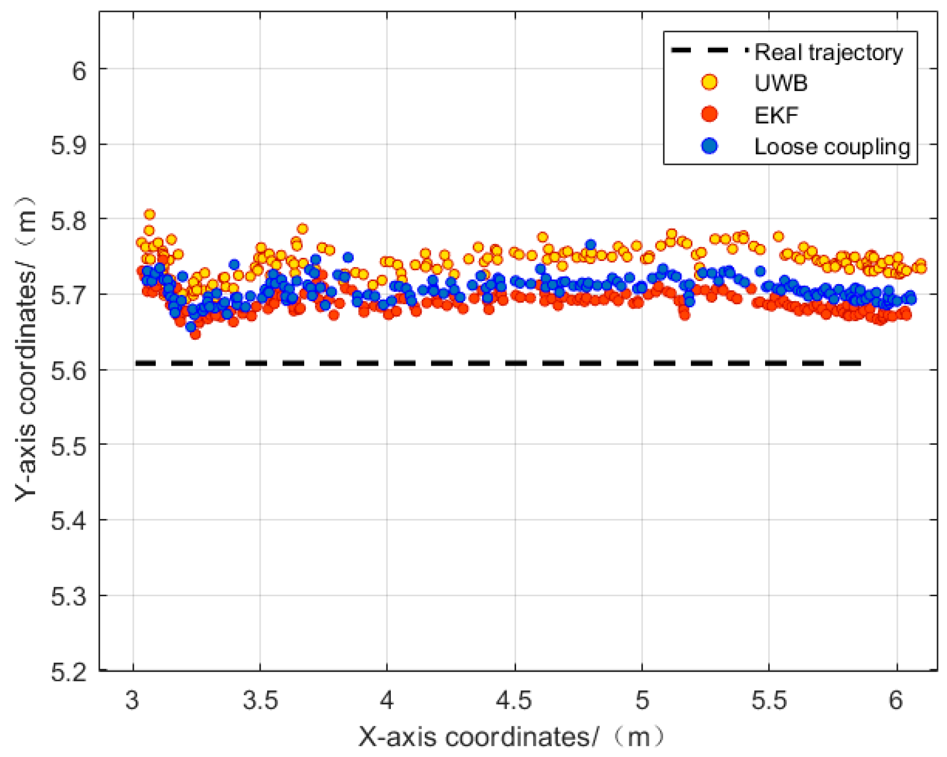 Research On A Visual Ultra Wideband Tightly Coupled Fusion Localization Algorithm