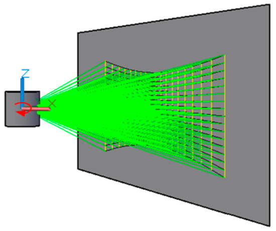 Sensors | Free Full-Text | Point Cloud Denoising and Feature Preservation: An Adaptive Kernel ...