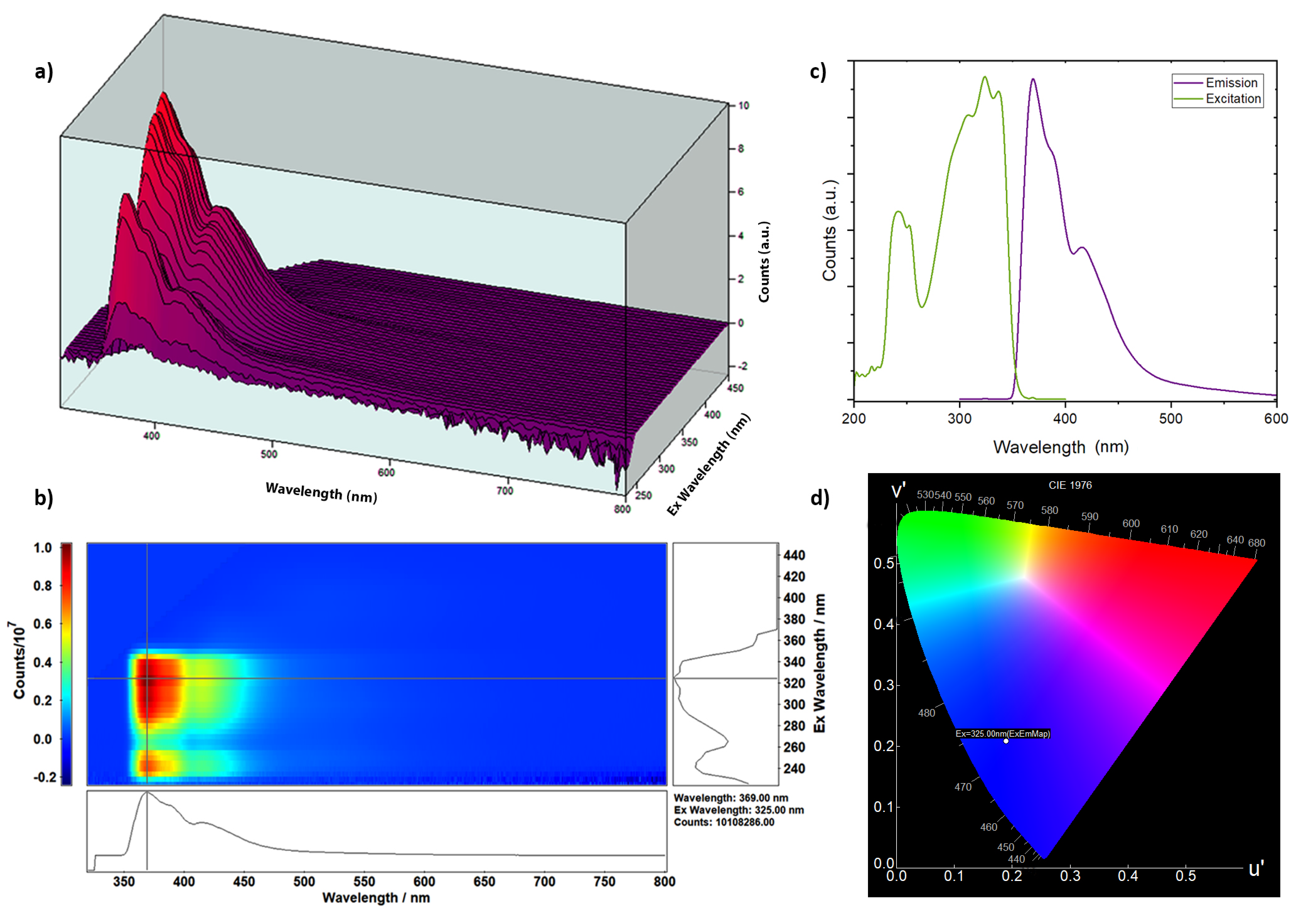Unveiling Morphine: A Rapid and Selective Fluorescence Sensor for ...