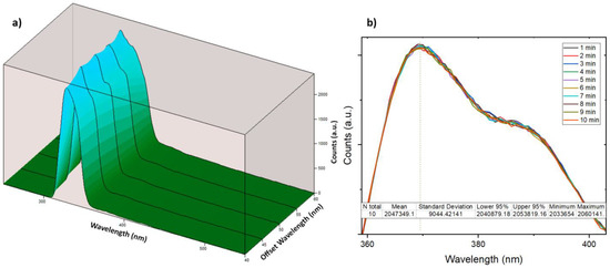 Unveiling Morphine: A Rapid and Selective Fluorescence Sensor for ...