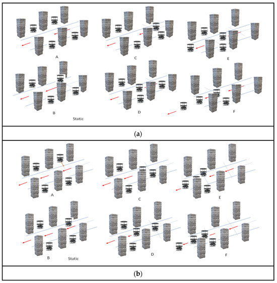Hardware Schemes for Smarter Indoor Robotics to Prevent the Backing Crash Framework Using Field ...
