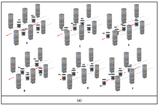Hardware Schemes for Smarter Indoor Robotics to Prevent the Backing Crash Framework Using Field ...
