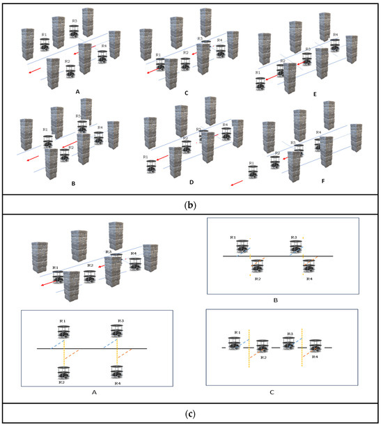 Hardware Schemes for Smarter Indoor Robotics to Prevent the Backing Crash Framework Using Field ...