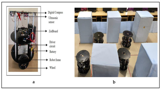 Hardware Schemes for Smarter Indoor Robotics to Prevent the Backing Crash Framework Using Field ...