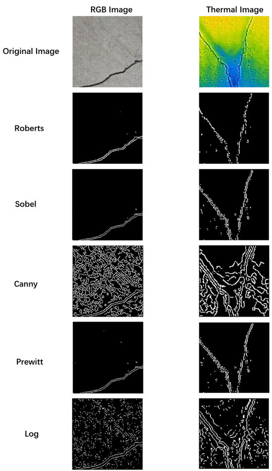 Crack Detection and Analysis of Concrete Structures Based on Neural ...