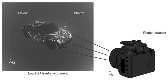 Three-Dimensional Image Visualization under Photon-Starved Conditions ...