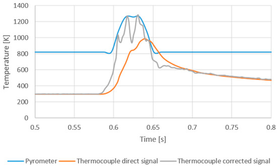 Accurate Measurement of Temperatures in Industrial Grinding Operations ...