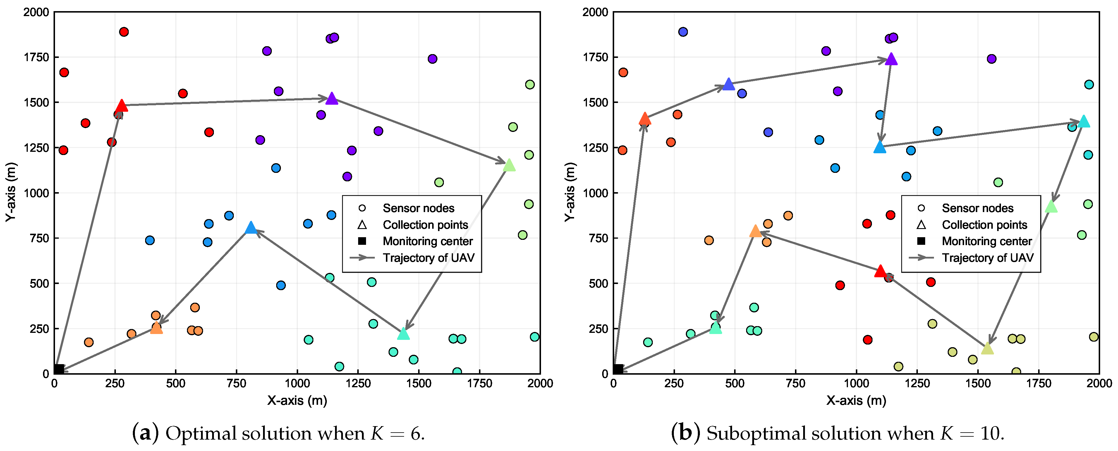 Optimization of Clustering and Trajectory for Minimizing Age of Information in Unmanned Aerial ...