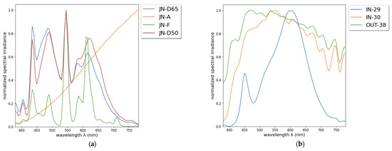 Practical RGB-to-XYZ Color Transformation Matrix Estimation under ...
