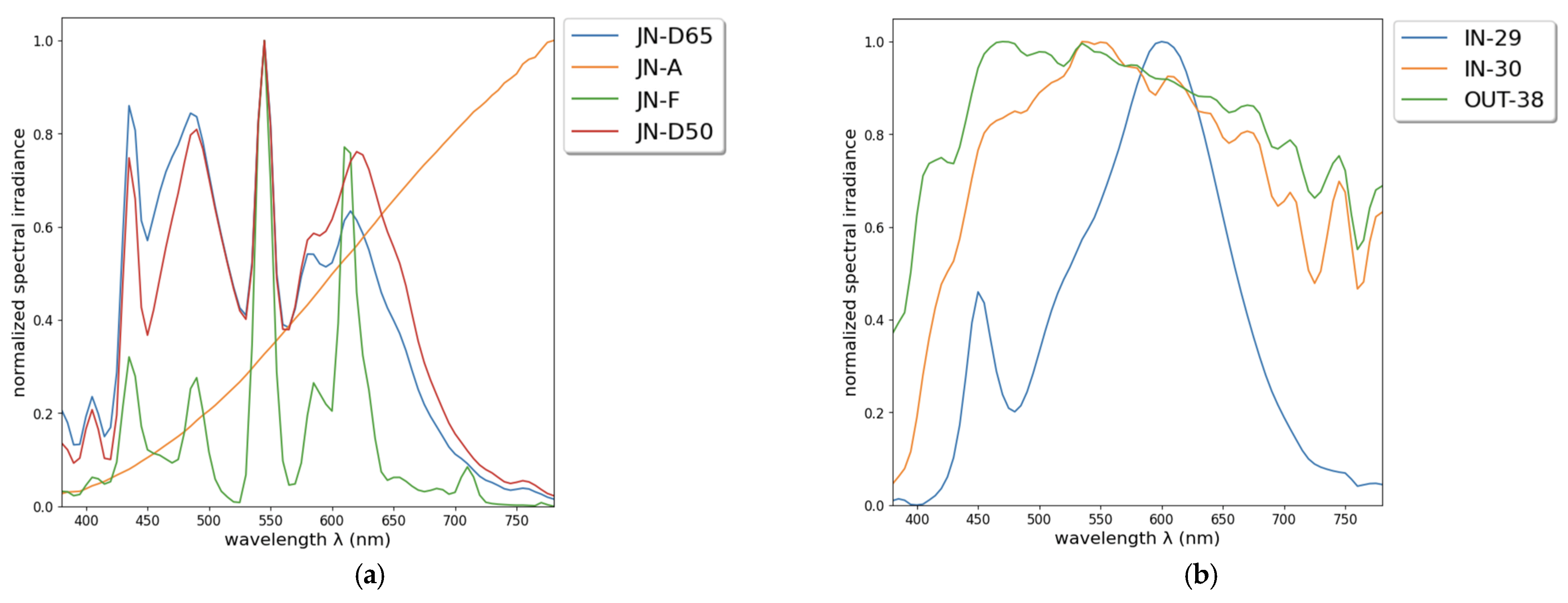 Practical RGB-to-XYZ Color Transformation Matrix Estimation under ...