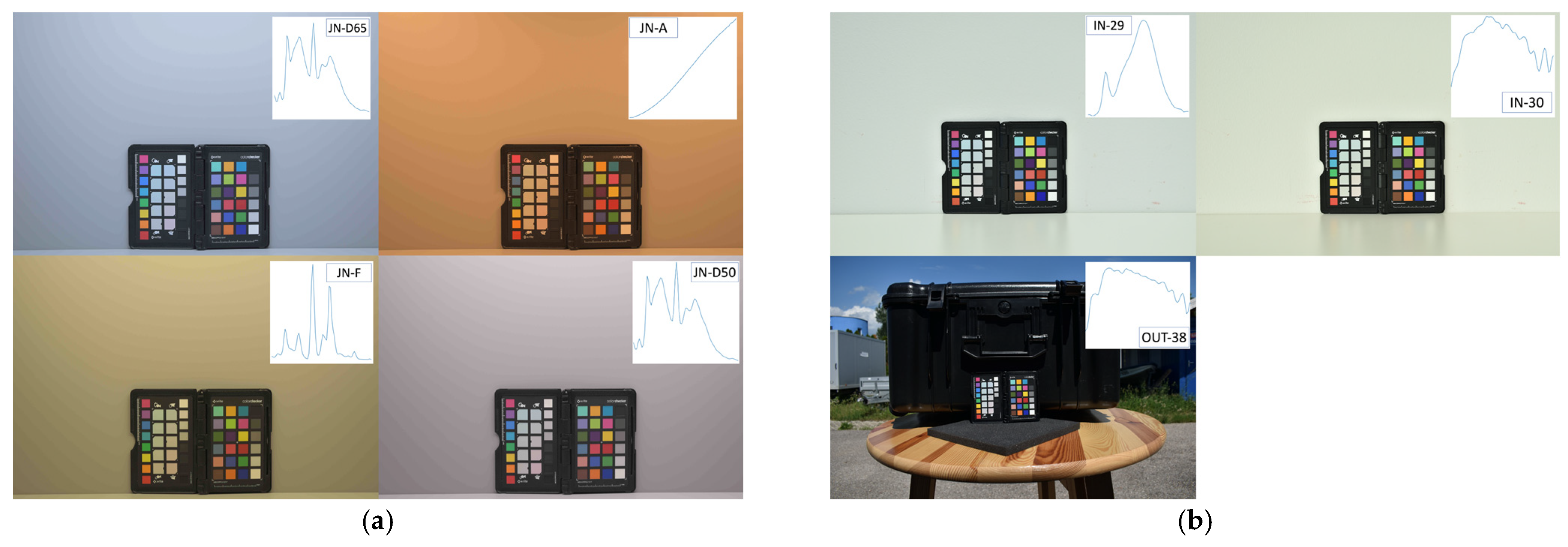 Practical RGB-to-XYZ Color Transformation Matrix Estimation under Different Lighting Conditions ...