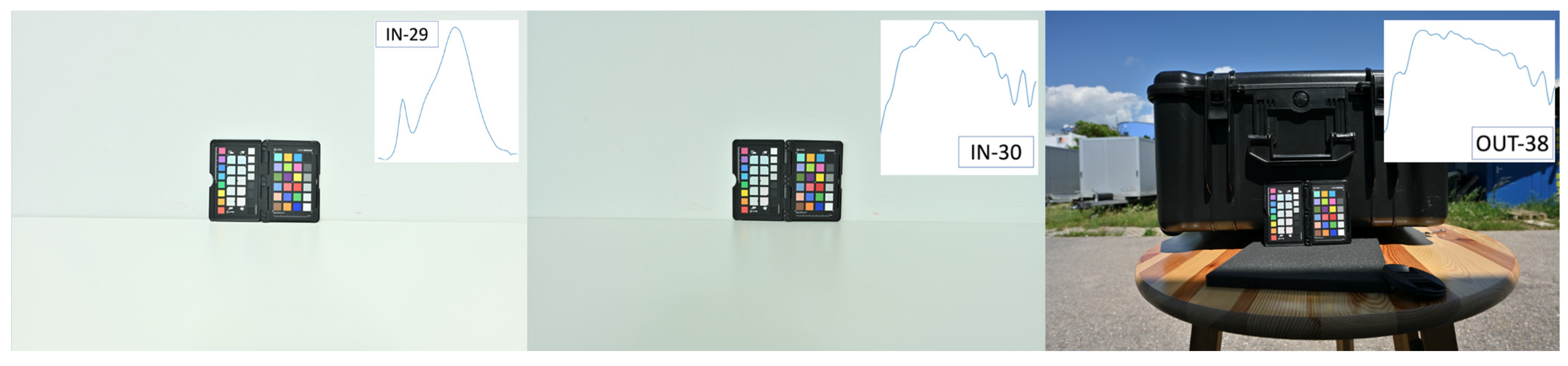 Practical RGB-to-XYZ Color Transformation Matrix Estimation under ...