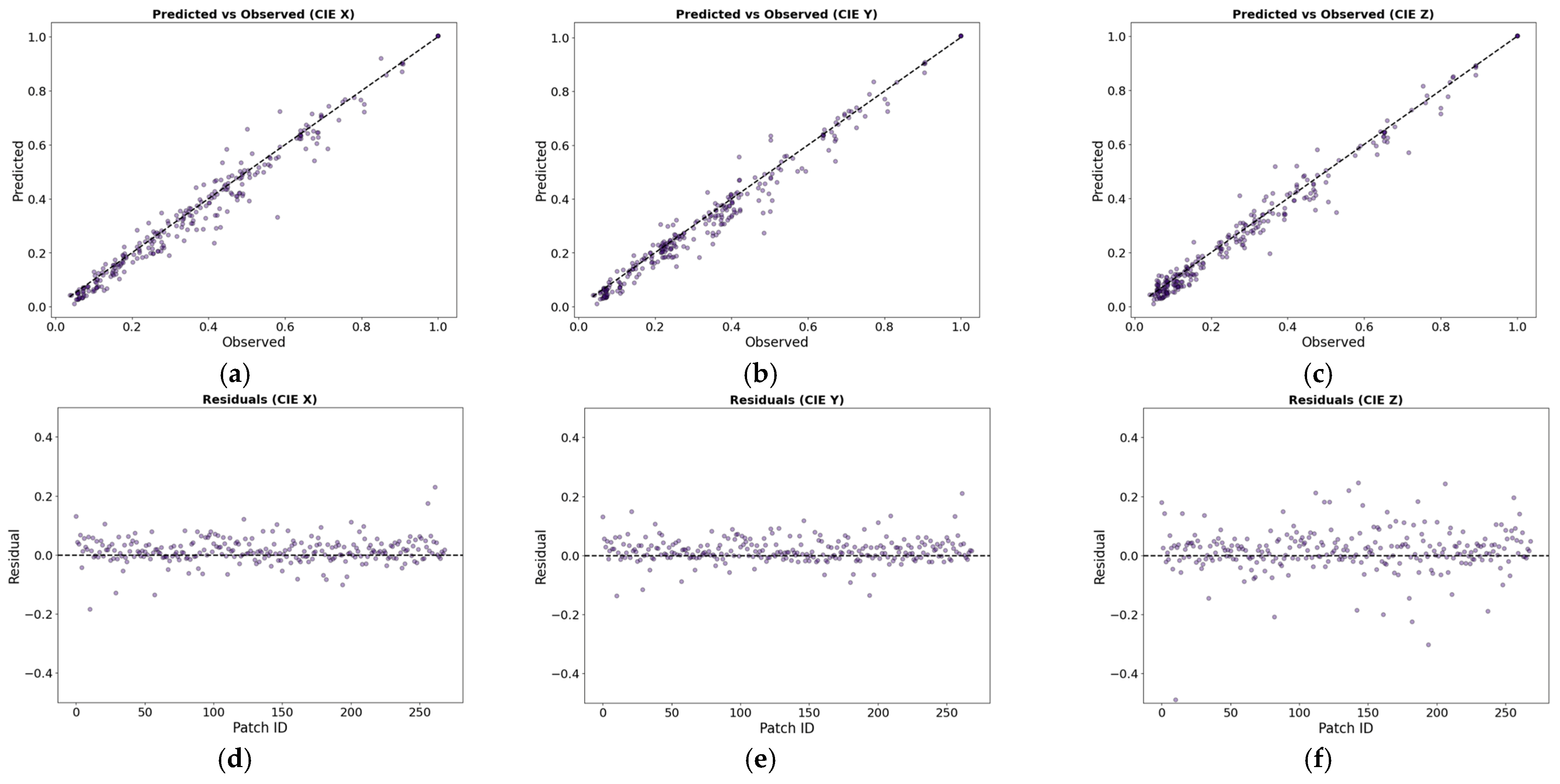 Practical RGB-to-XYZ Color Transformation Matrix Estimation under ...