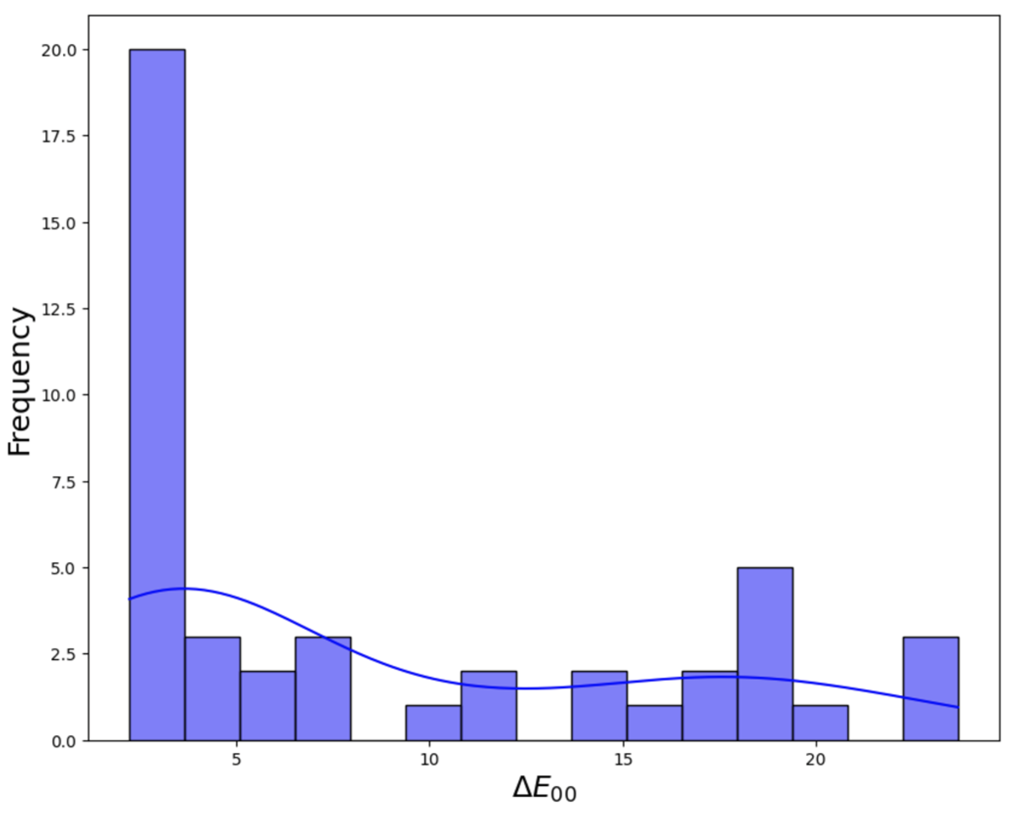 Practical RGB-to-XYZ Color Transformation Matrix Estimation under ...