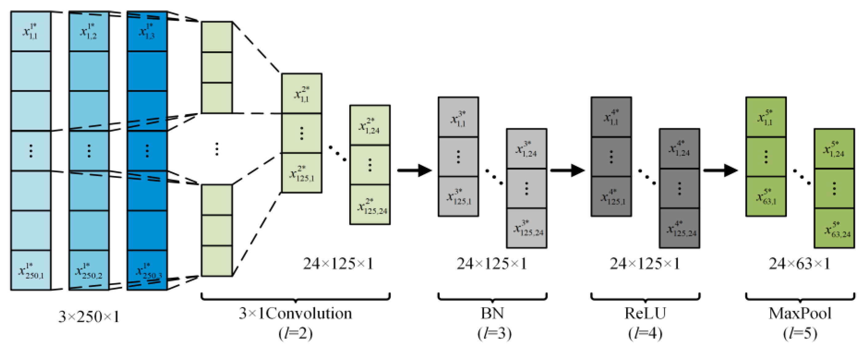 An Open-Circuit Fault Diagnosis Method for Three-Level Neutral Point Clamped Inverters Based on ...
